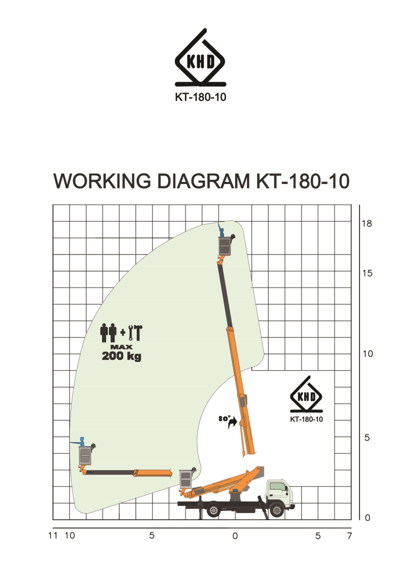 بالابر تلسکوپی مدل KT 180-3S - کارا هیدرولیک دماوند