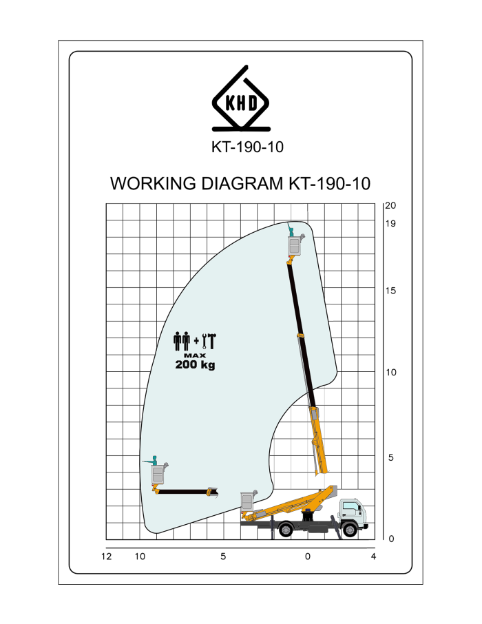 بالابر تلسکوپی مدل KT 190-3S - کارا هیدرولیک دماوند