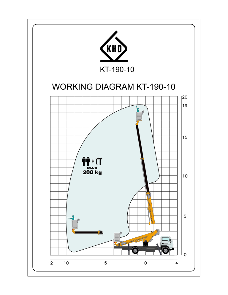 بالابر تلسکوپی مدل KT 190-3S - کارا هیدرولیک دماوند